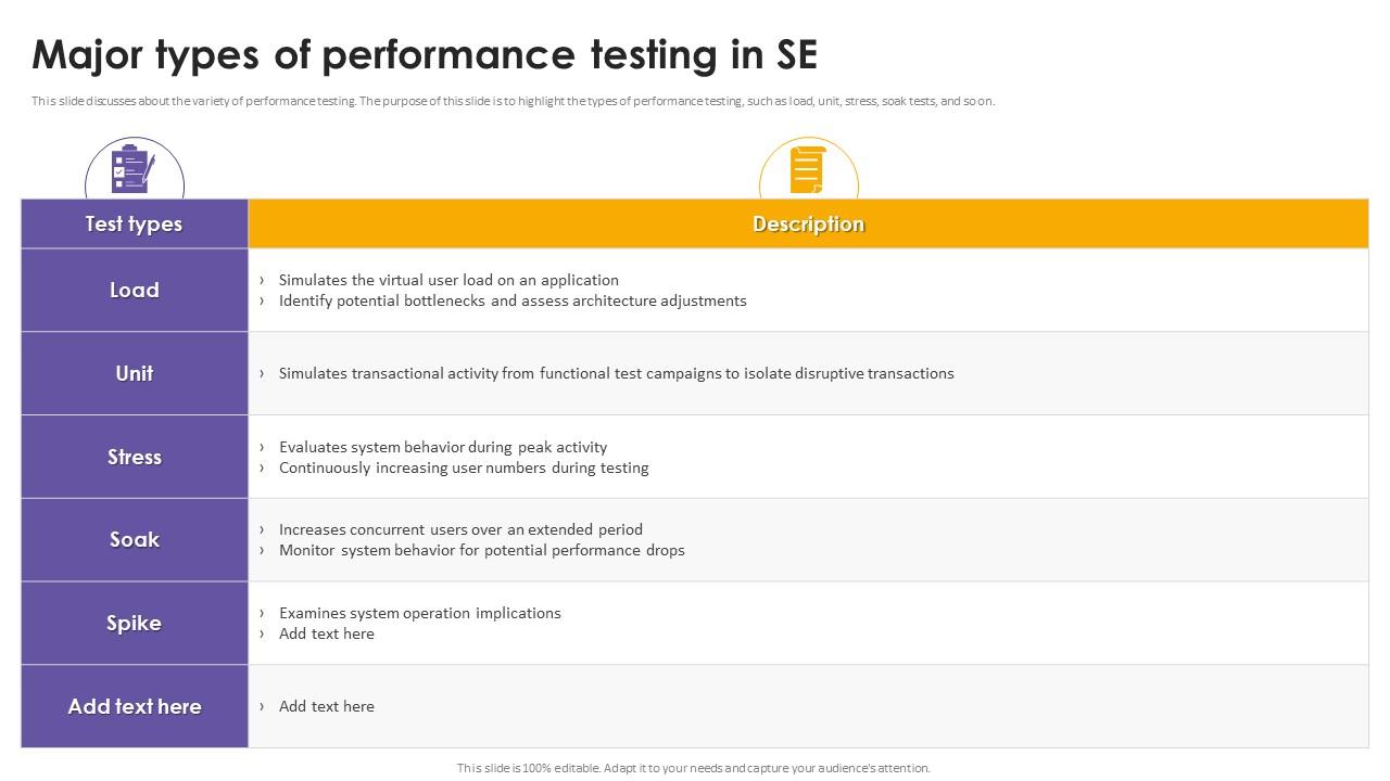 Integration Testing For Enhanced Major Types Of Performance Testing In ...
