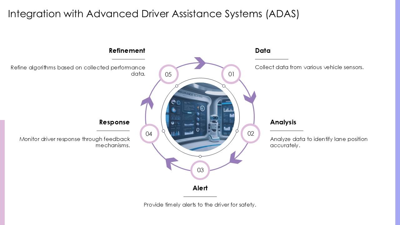 Integration With Advanced Driver Assistance Lane Departure Warning ...