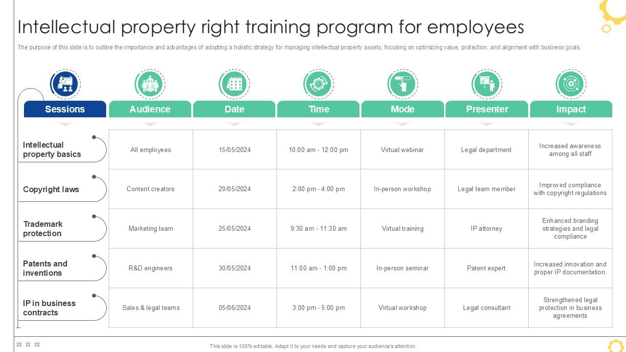 Intellectual Property Right Training Program For Employees Intellectual ...