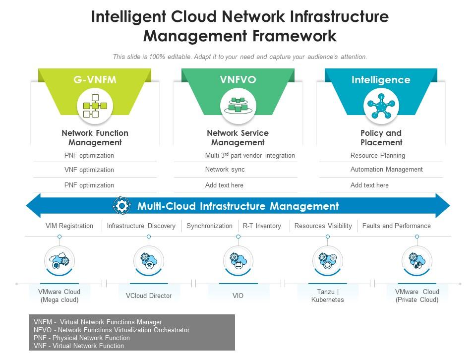 Intelligent Cloud Network Infrastructure Management Framework Presentation Graphics
