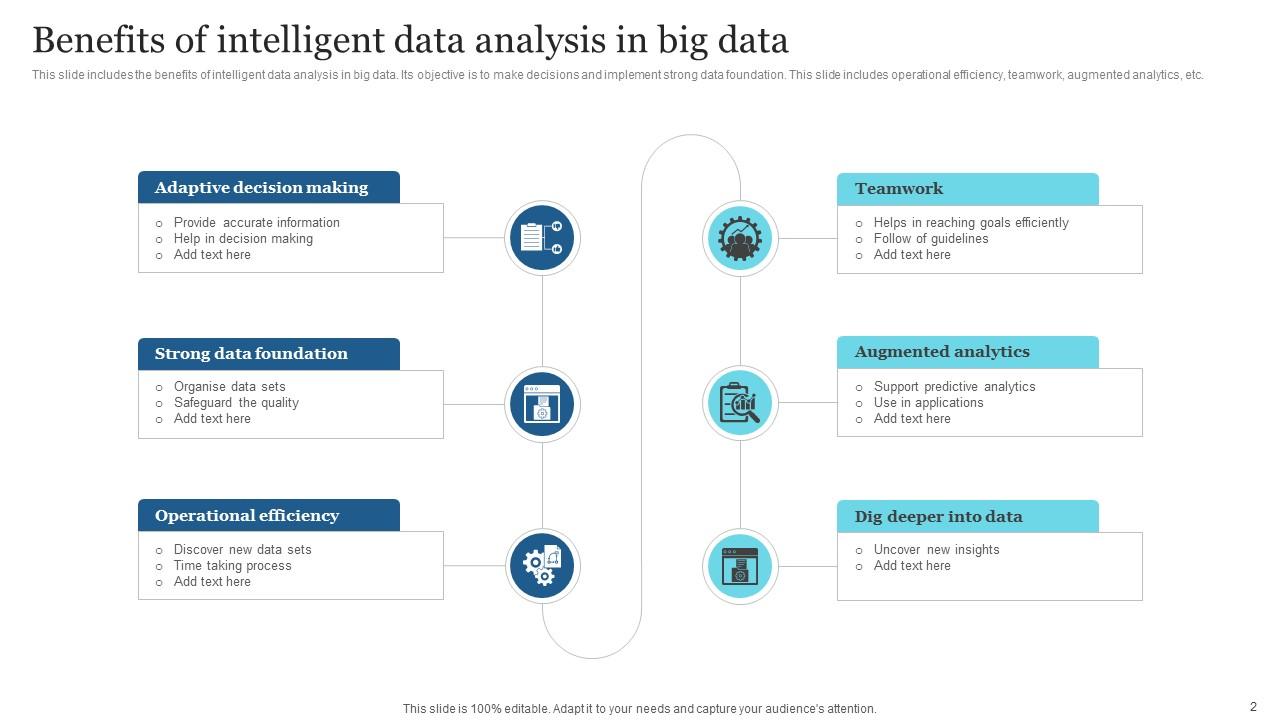 Intelligent Data Analysing Big Data Powerpoint Ppt Template Bundles PPT ...