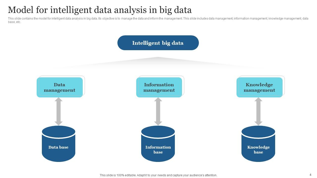 Intelligent Data Analysing Big Data Powerpoint Ppt Template Bundles PPT ...