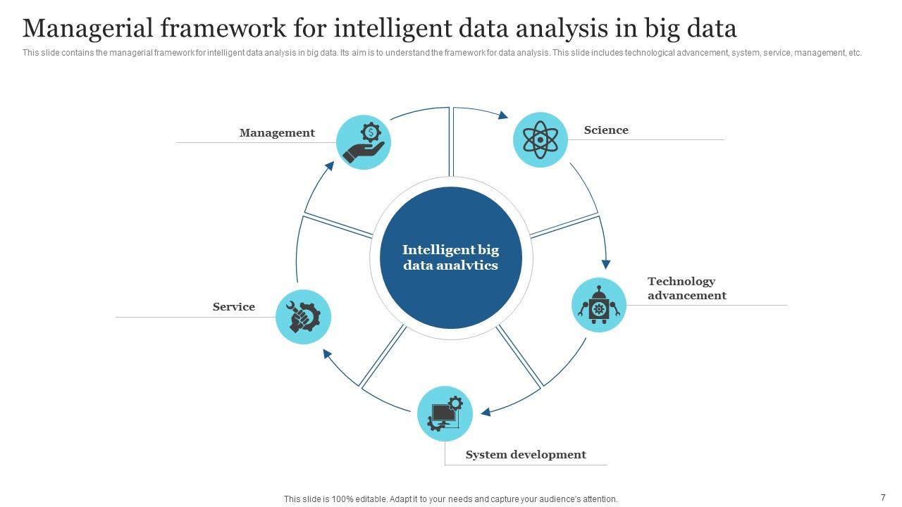 Intelligent Data Analysing Big Data Powerpoint Ppt Template Bundles PPT ...