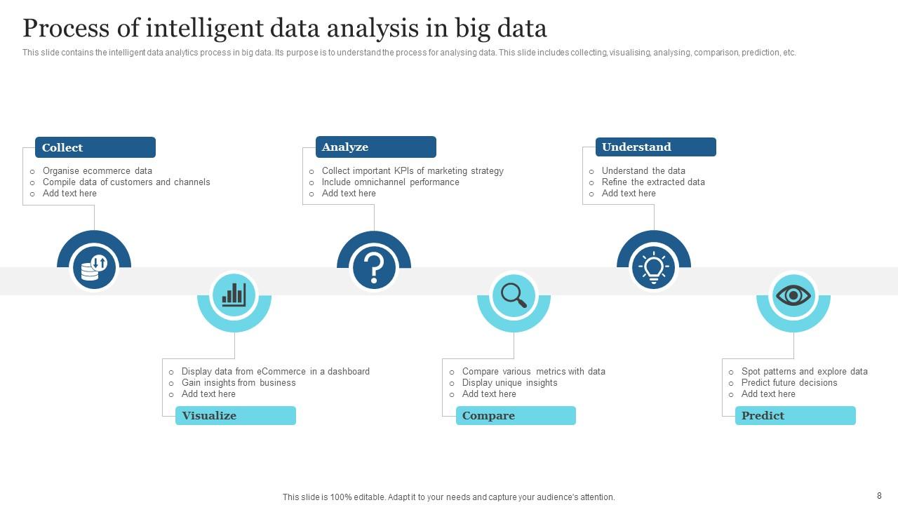 Intelligent Data Analysing Big Data Powerpoint Ppt Template Bundles PPT ...
