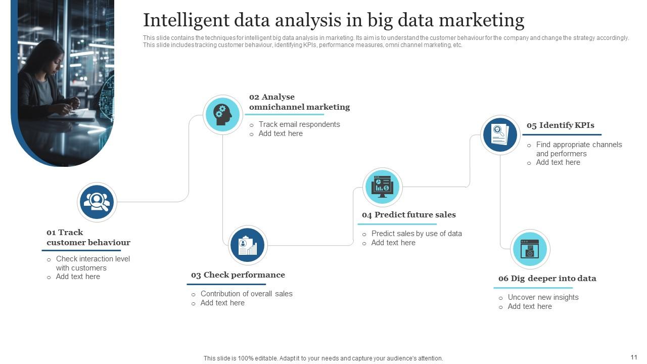 Intelligent Data Analysing Big Data Powerpoint Ppt Template Bundles PPT ...