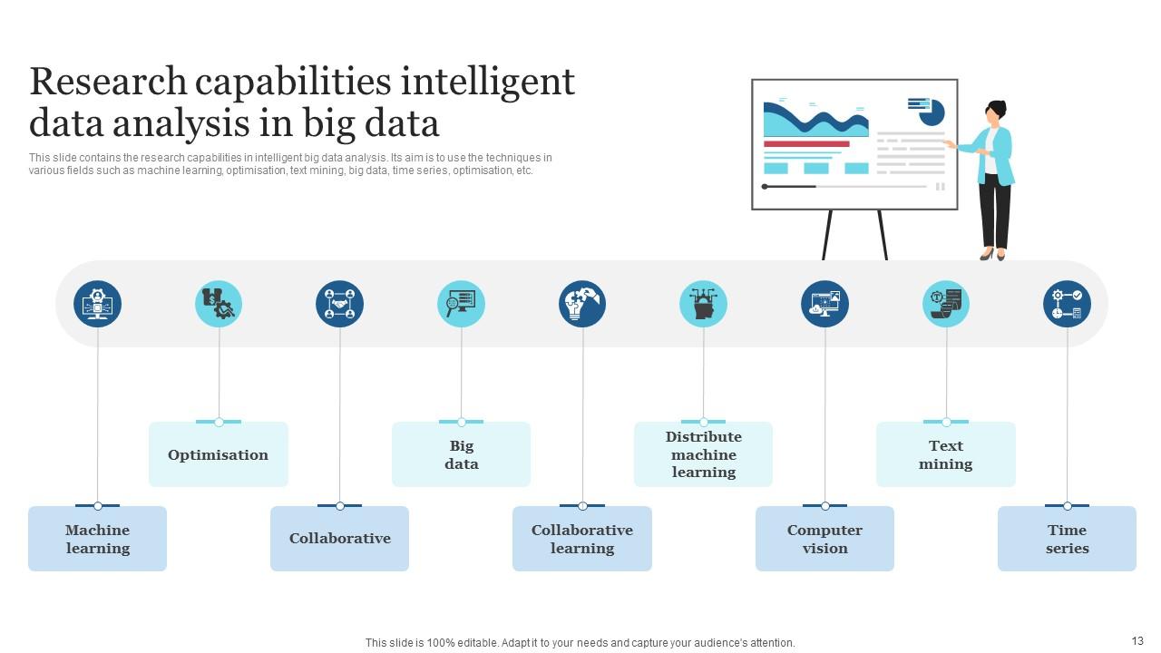 Intelligent Data Analysing Big Data Powerpoint Ppt Template Bundles PPT ...