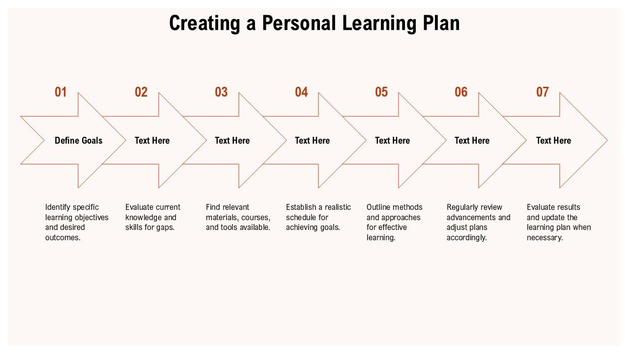 Top 10 Self Directed Learning PowerPoint Presentation Templates in 2025 Top 10 Self Directed Learning PowerPoint Presentation Templates in 2025