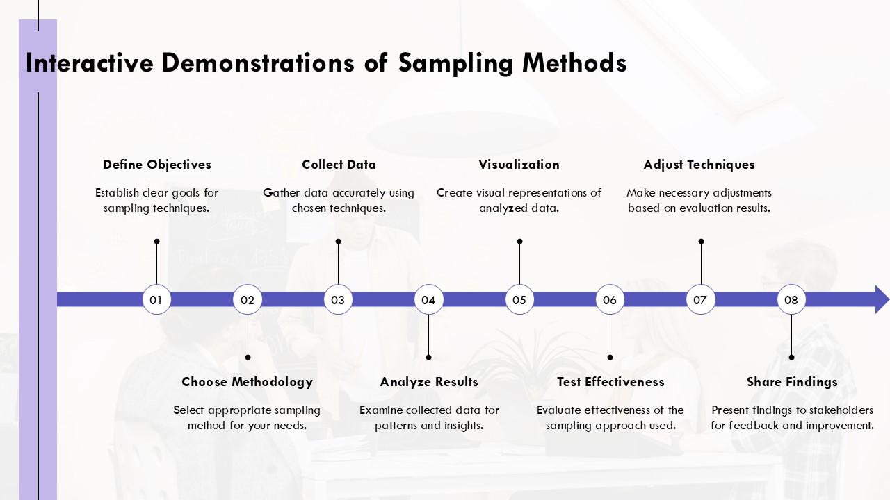 Interactive Demonstrations Of Sampling Methods Equivalent Time Sampling
