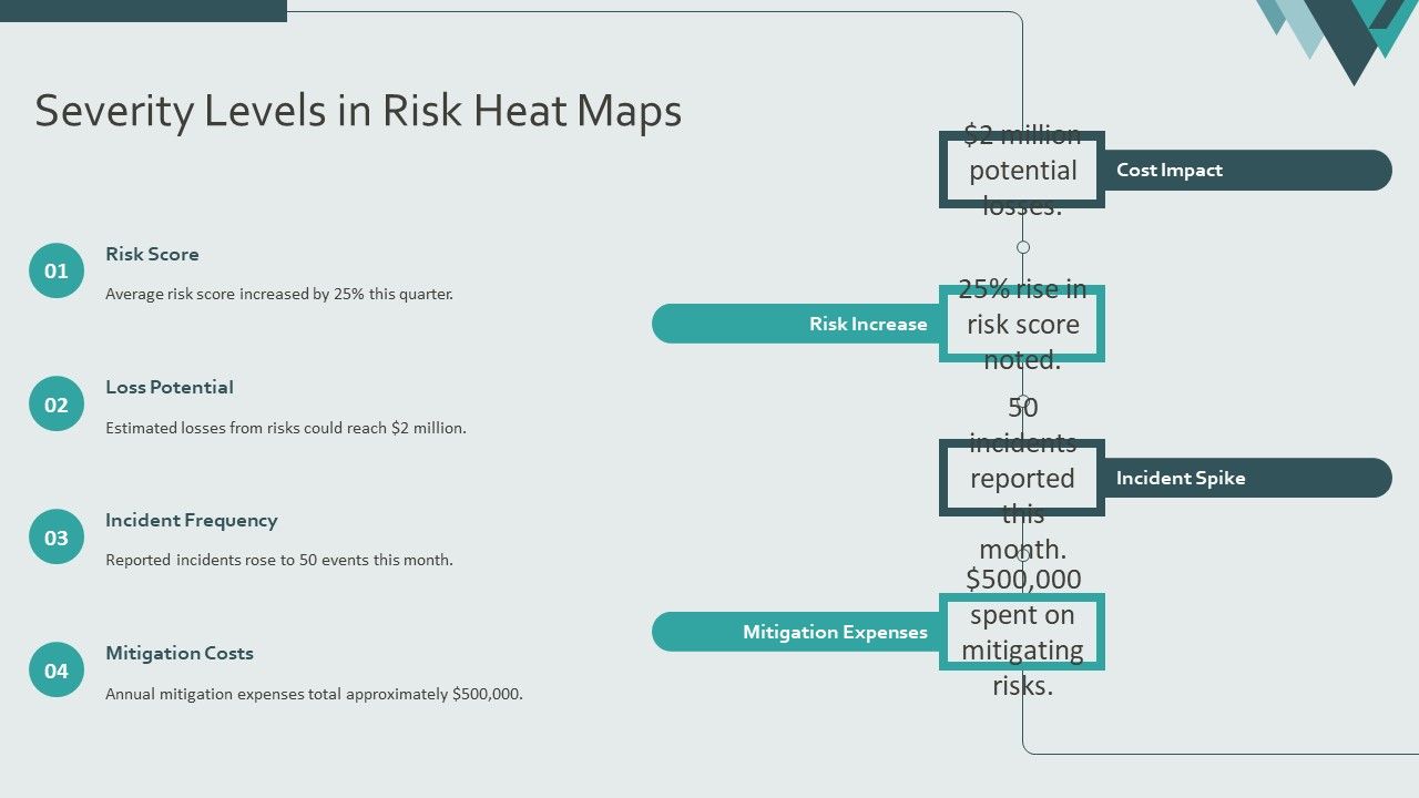 Interactive Risk Heat Map With Severity Levels PPT Presentation AT