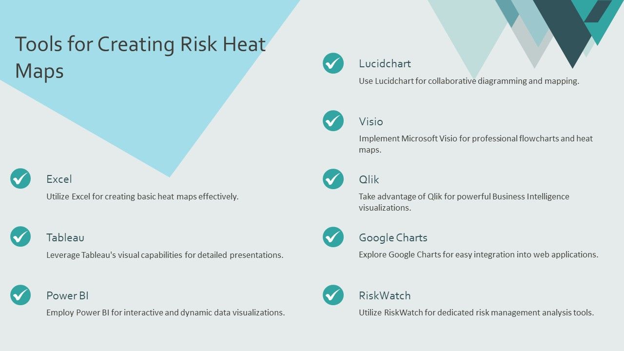 Interactive Risk Heat Map With Severity Levels PPT Presentation AT