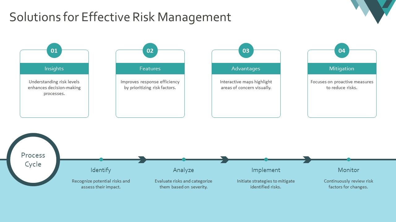 Interactive Risk Heat Map With Severity Levels PPT Presentation AT
