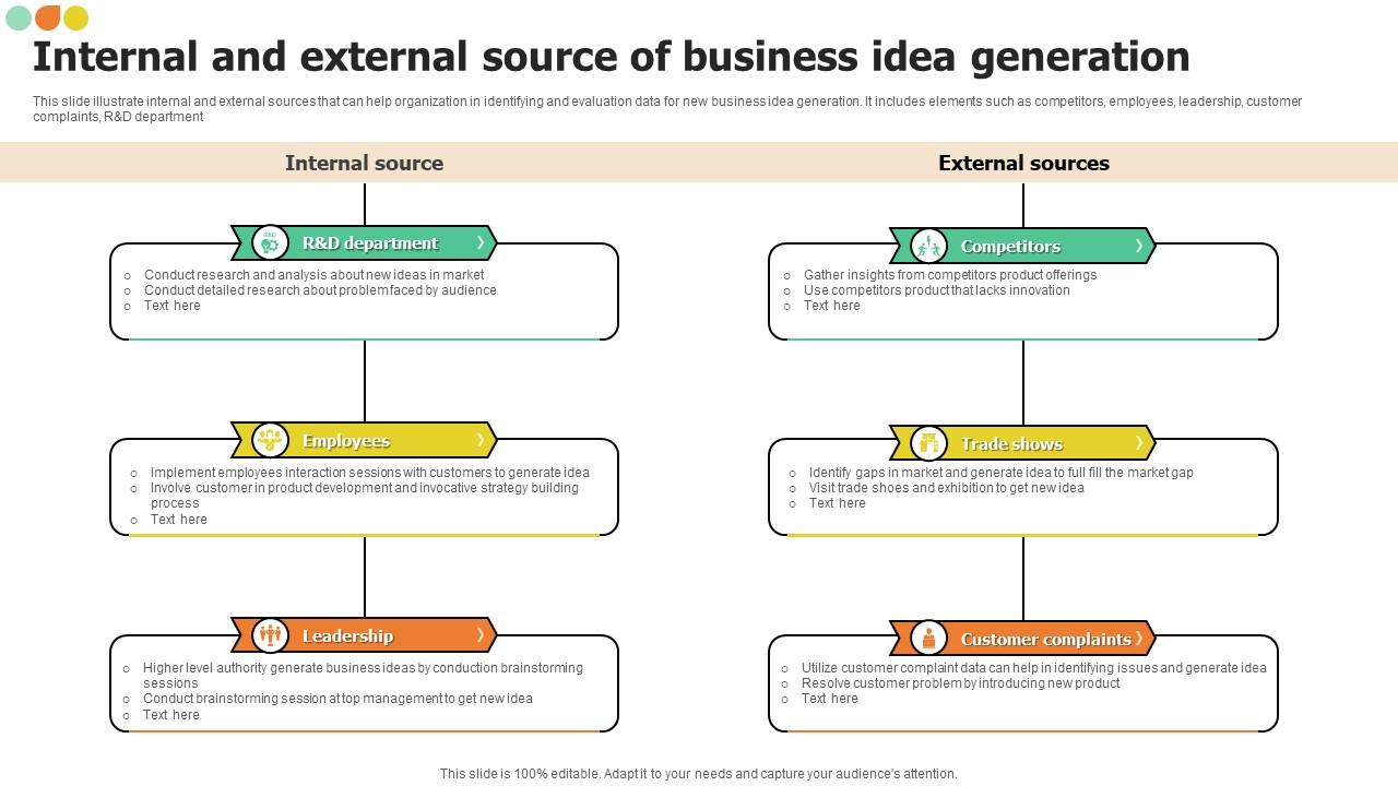 Internal And External Source Of Business Idea Generation PPT Sample Internal And External Source Of Business Idea Generation PPT Sample