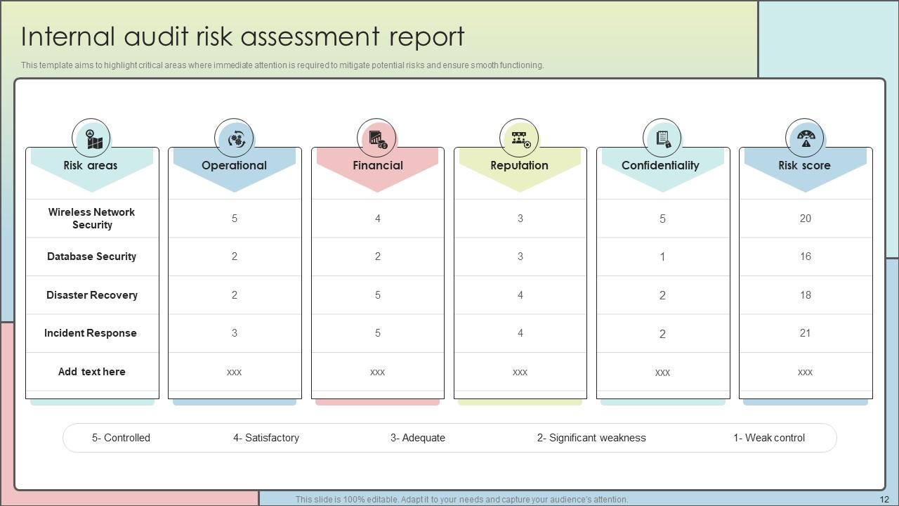 Top 10 Internal Audit Report PowerPoint Presentation Templates in 2025 Top 10 Internal Audit Report PowerPoint Presentation Templates in 2025