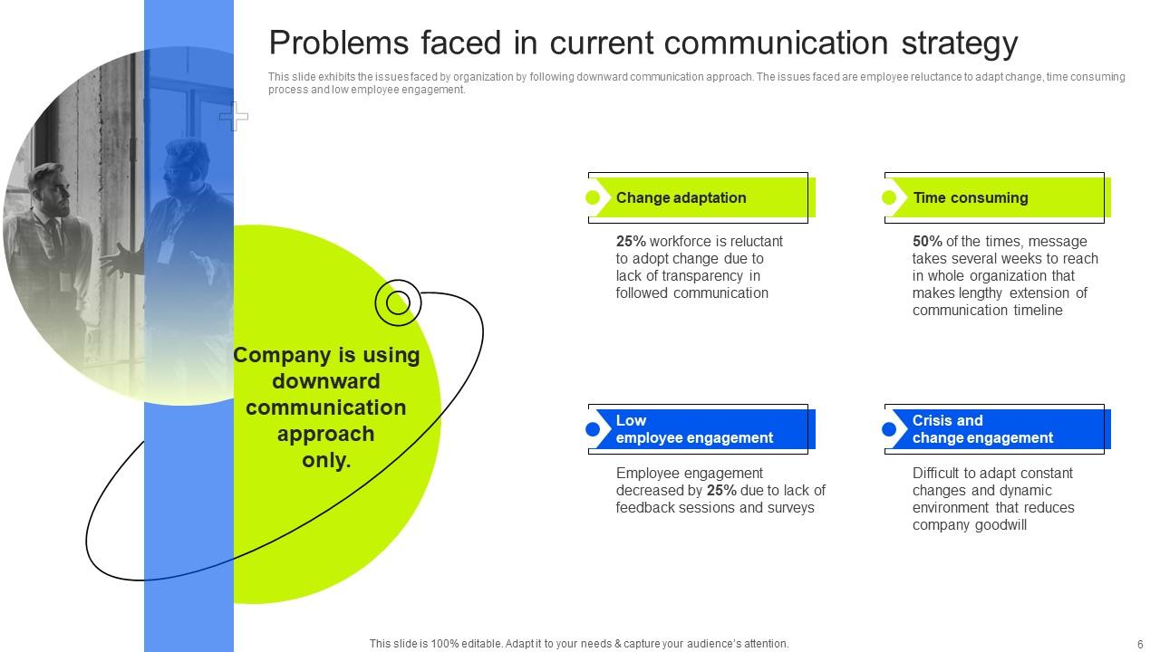 Top 10 Internal Business Communications Complete Deck PowerPoint ...
