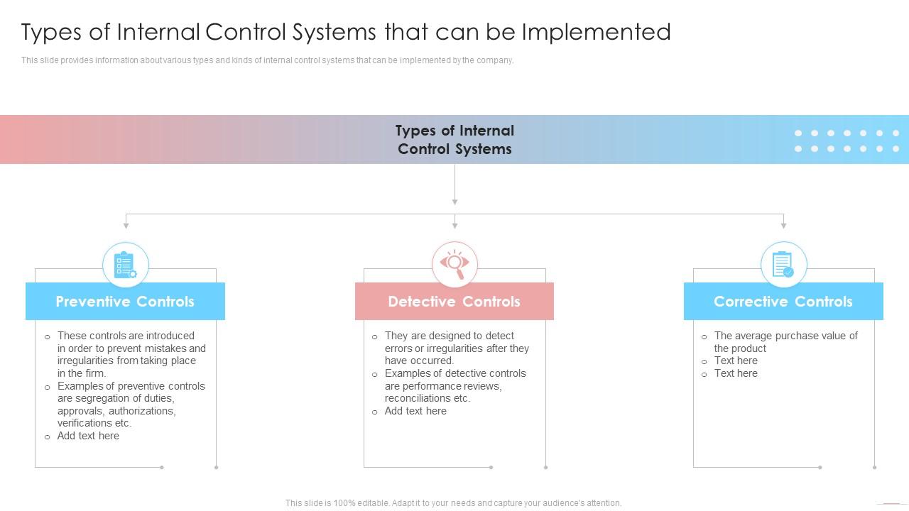Internal Control System Integrated Framework Types Of Internal Control Systems That Can Be ...