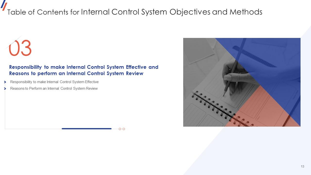 Internal Control System Objectives And Methods Powerpoint Presentation Slides | Presentation ...