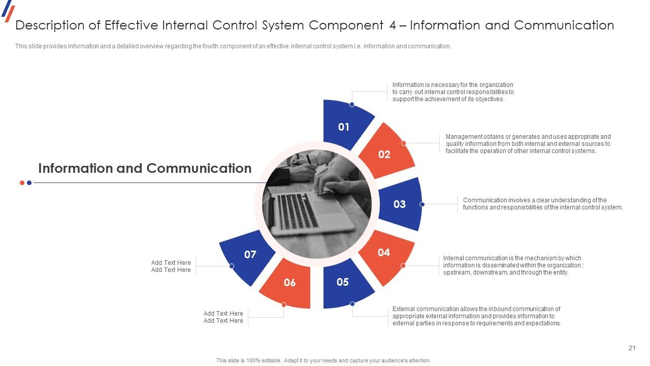 Objetivos Y Métodos Del Sistema De Control Interno Diapositivas De