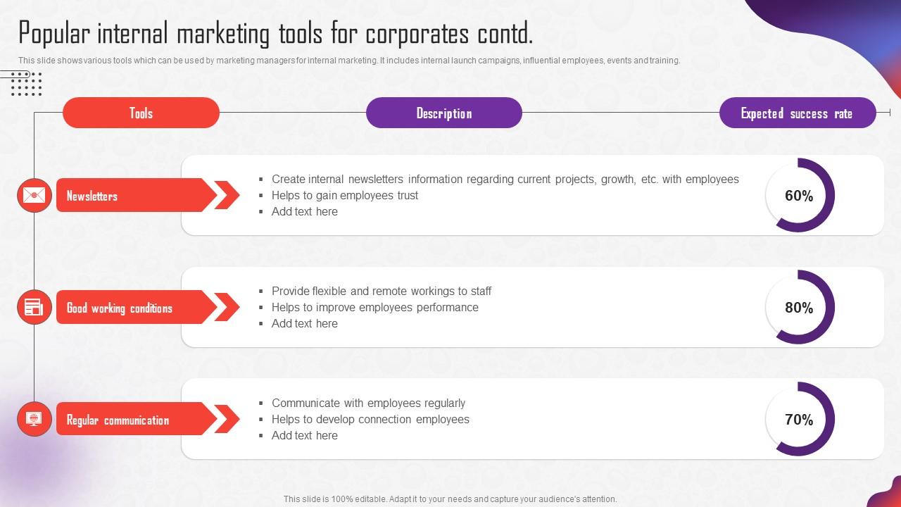 Internal Marketing Strategy Popular Internal Marketing Tools For ...