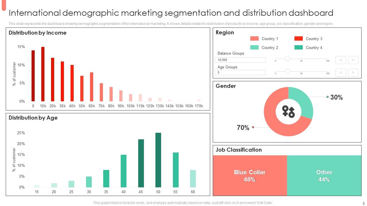International Segmentation Powerpoint Ppt Template Bundles Ppt Slide