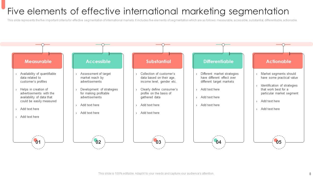 International Segmentation Powerpoint Ppt Template Bundles Ppt Slide