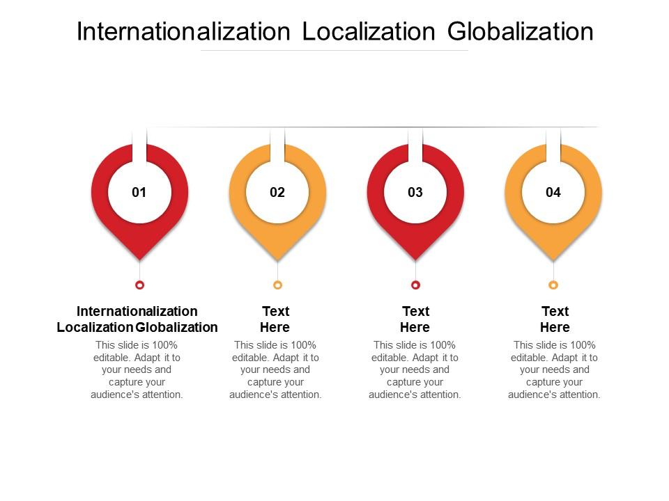 Internationalization Localization Globalization Ppt Powerpoint