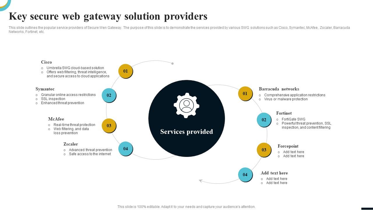 Internet Gateway Security IT Key Secure Web Gateway Solution Providers ...