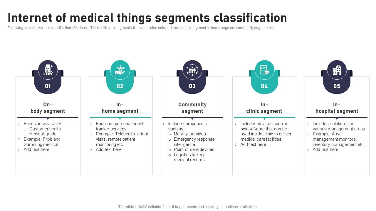 Top 10 Industrial Internet Of Things Market Segmentation Healthcare Powerpoint Presentation