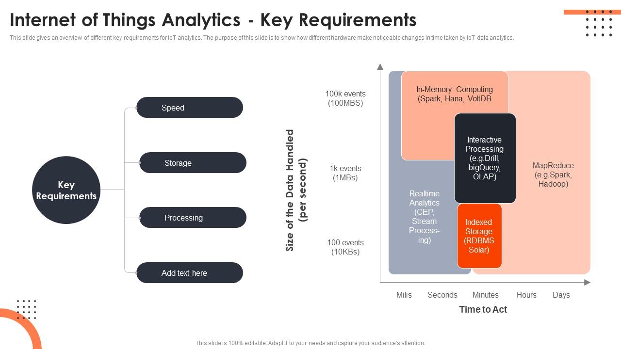 Internet Of Things Analytics Key Requirements Iot Data Analytics PPT Example