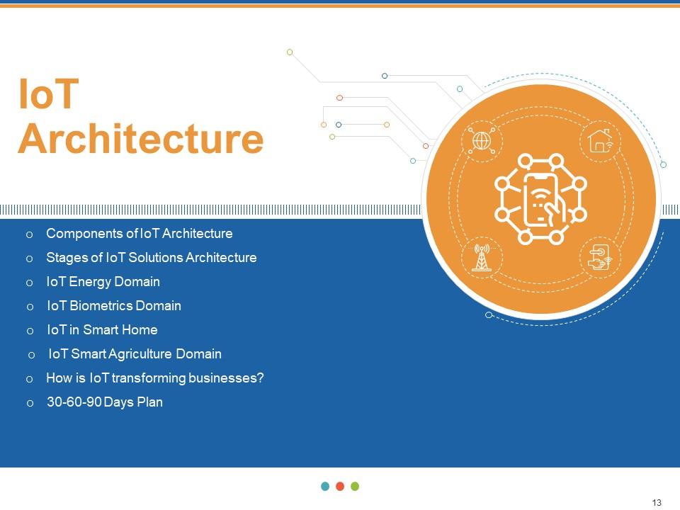 Internet Of Things IOT Ecosystem Frameworks And Best Practices Powerpoint Presentation Slides ...