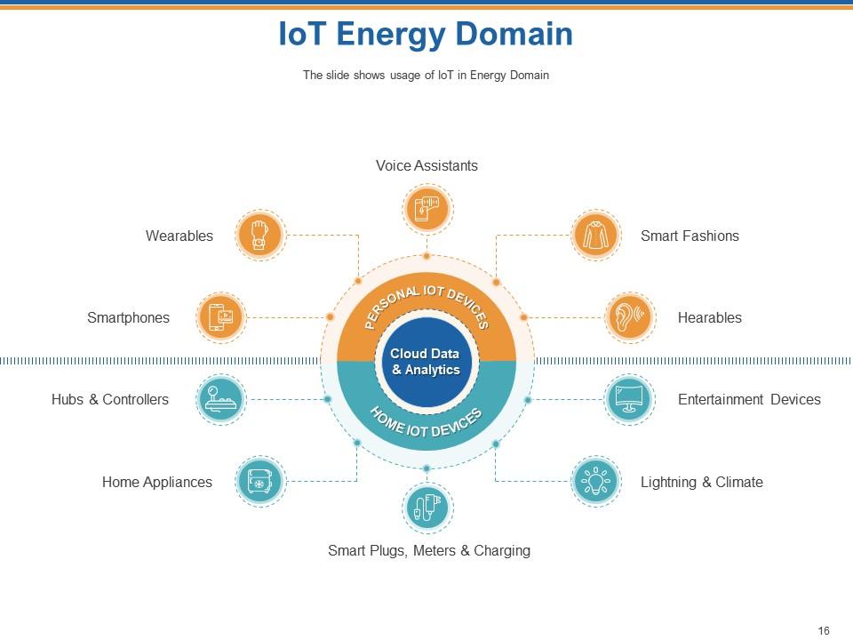Internet Of Things IOT Ecosystem Frameworks And Best Practices Powerpoint Presentation Slides ...
