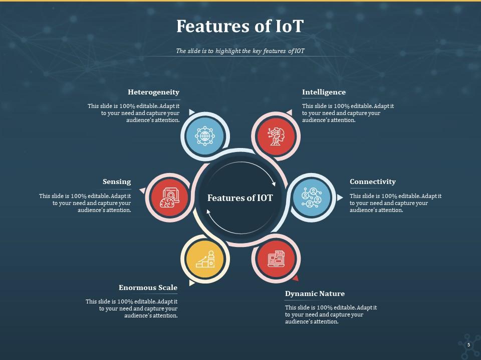 Internet der Dinge IOT Powerpoint-Präsentationsfolien Komplettes Deck ...