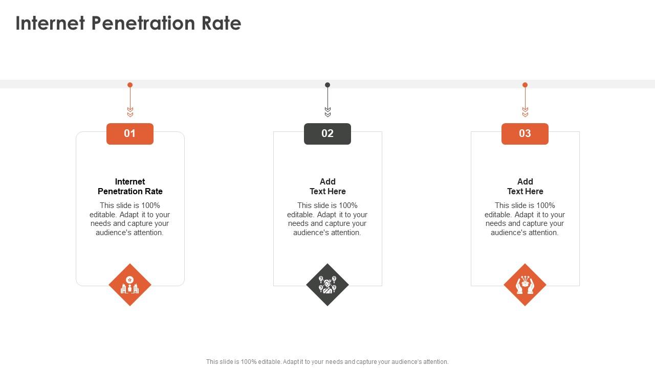 Internet Penetration Rate In Powerpoint And Google Slides Cpb PPT Template