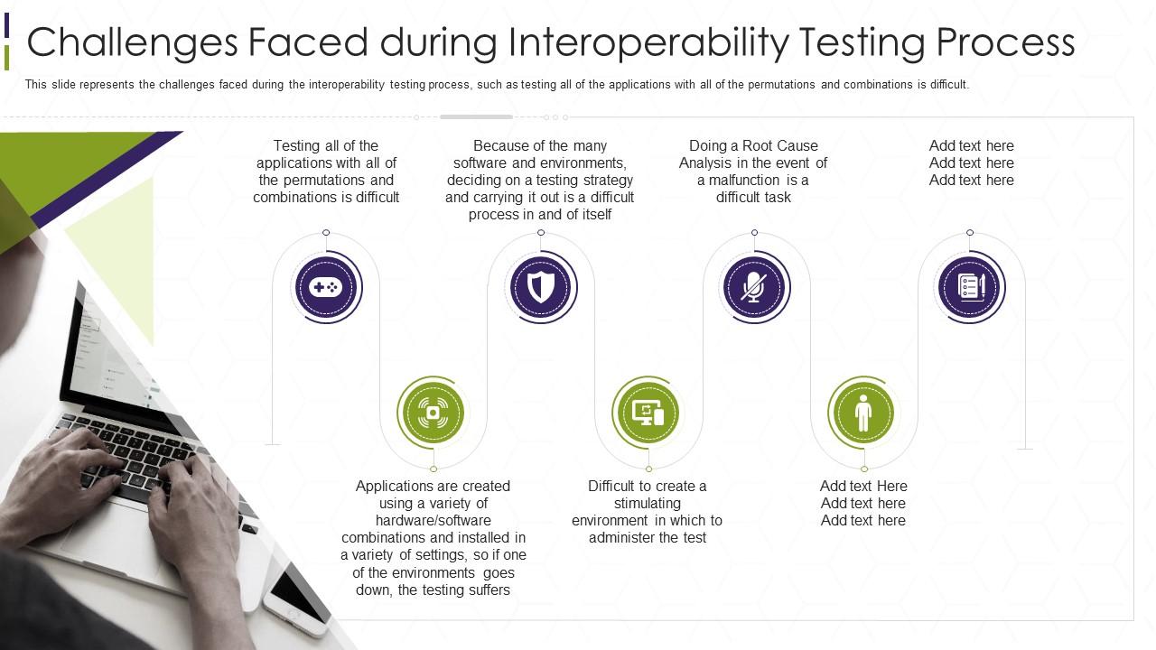 Interoperability Testing It Challenges Faced During Interoperability ...