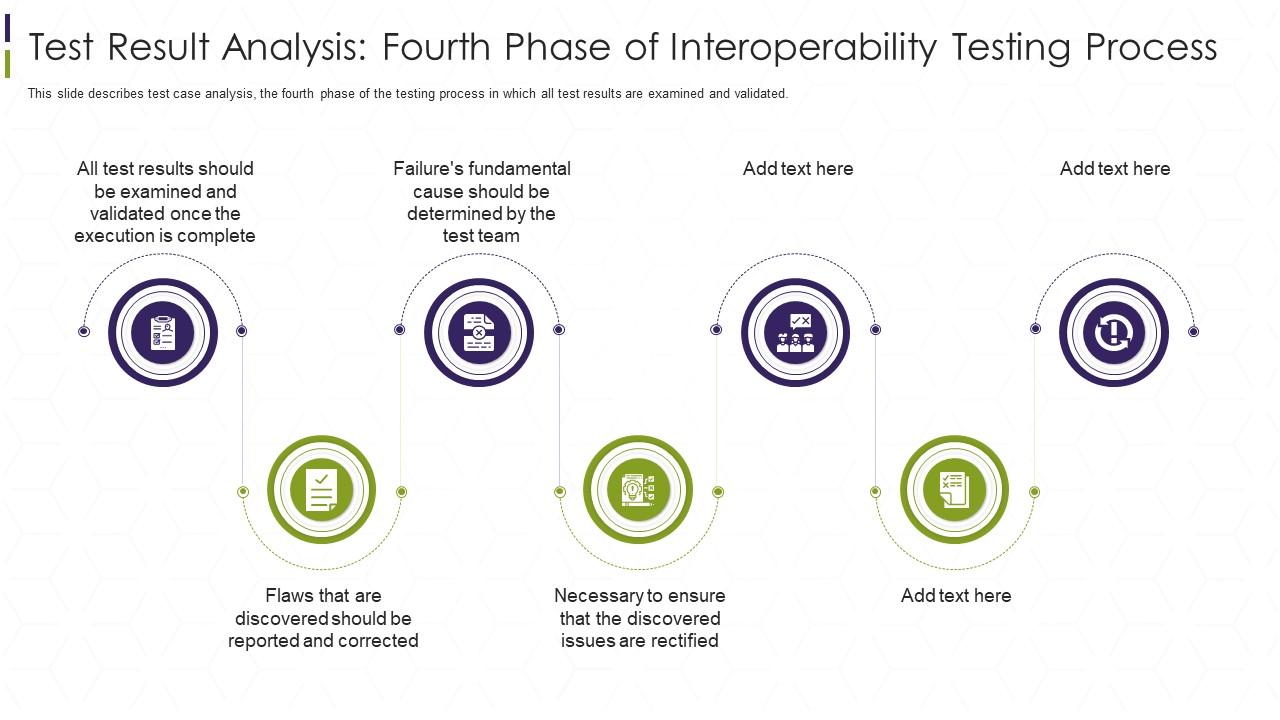 Interoperability Testing It Test Result Analysis Fourth Phase Of Interoperability Testing