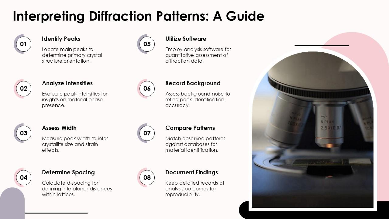Interpreting Diffraction Patterns A Guide PPT Presentation ST AI SS PPT Slide