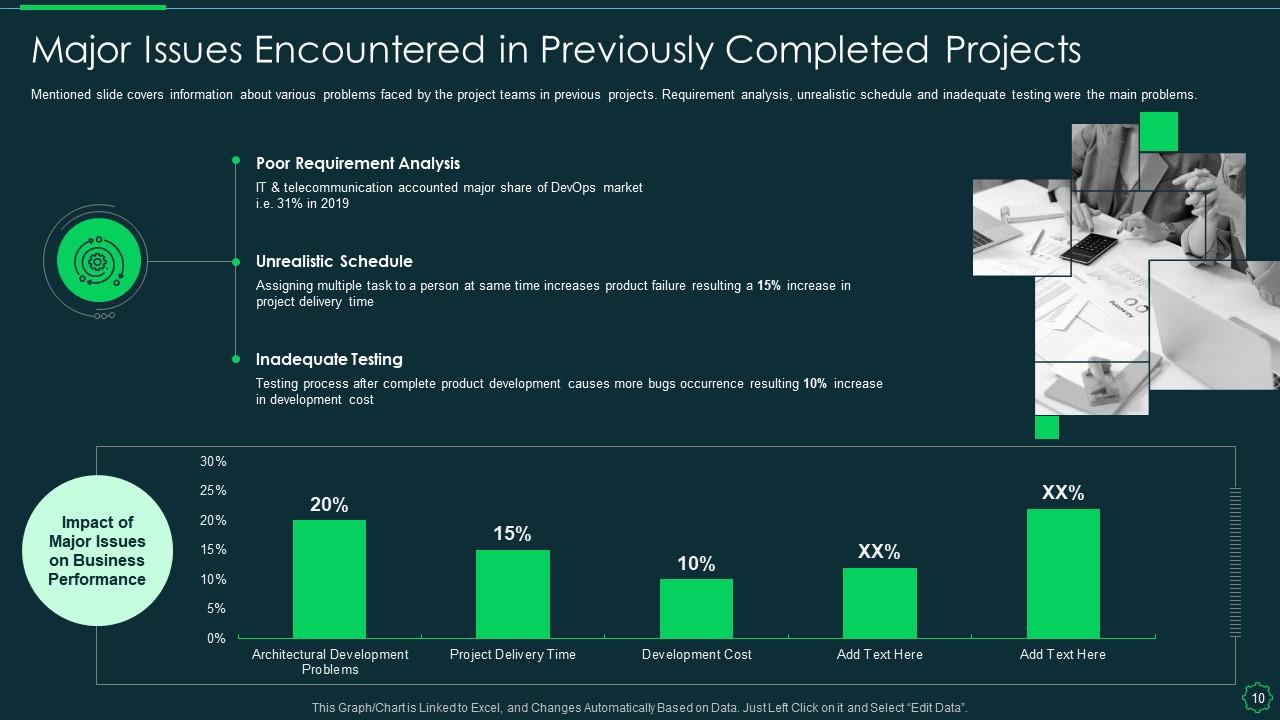 Introducing Devops Tools For In Time Product Release It Powerpoint Presentation Slides