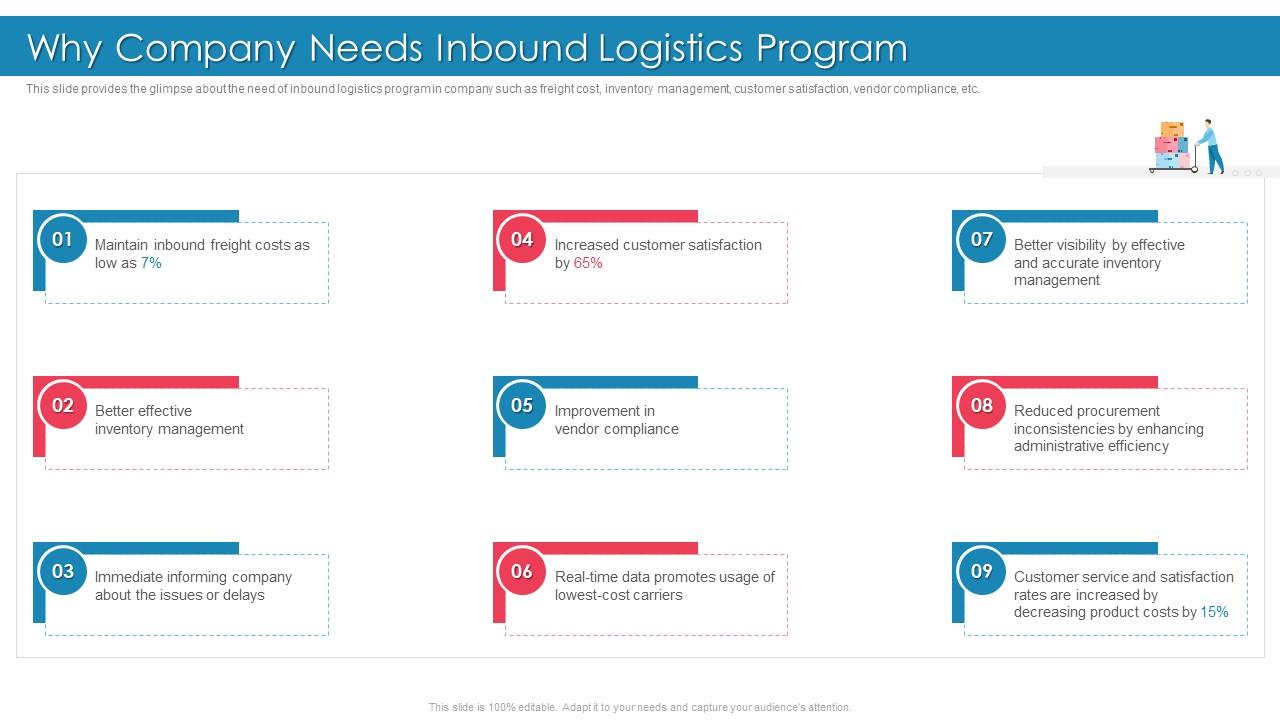Introducing Effective Inbound Logistics Why Company Needs Inbound