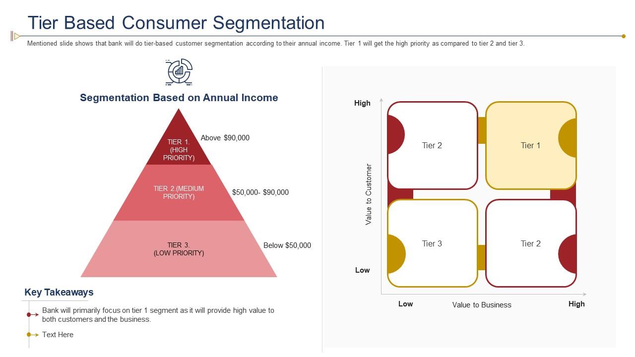 Introducing Mobile Financial Services In Developing Countries Tier Based Consumer Segmentation