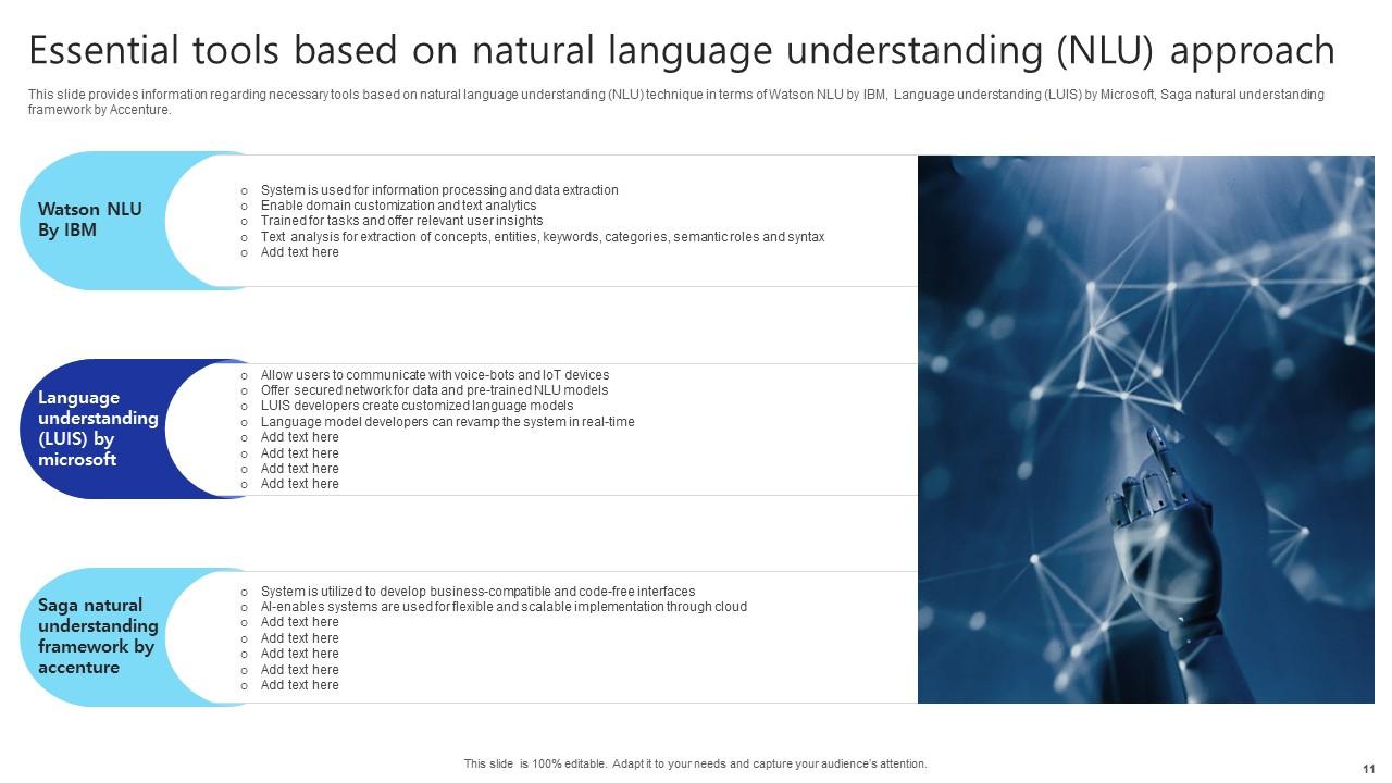 Introduction Nlp Nlu And Nlg Powerpoint Ppt Template Bundles Ai Mm Ppt Powerpoint