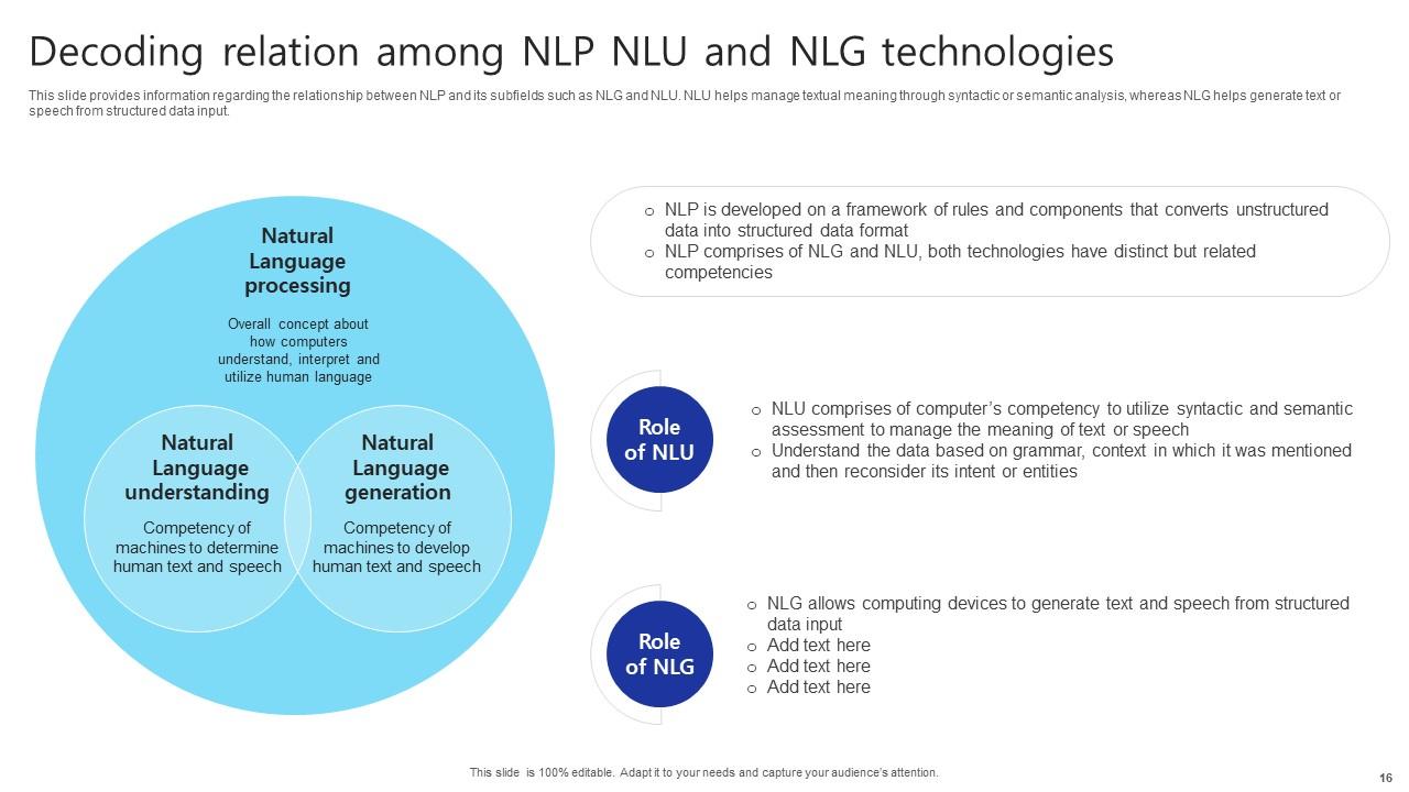 Introduction NLP NLU And NLG Powerpoint Ppt Template Bundles AI MM PPT PowerPoint