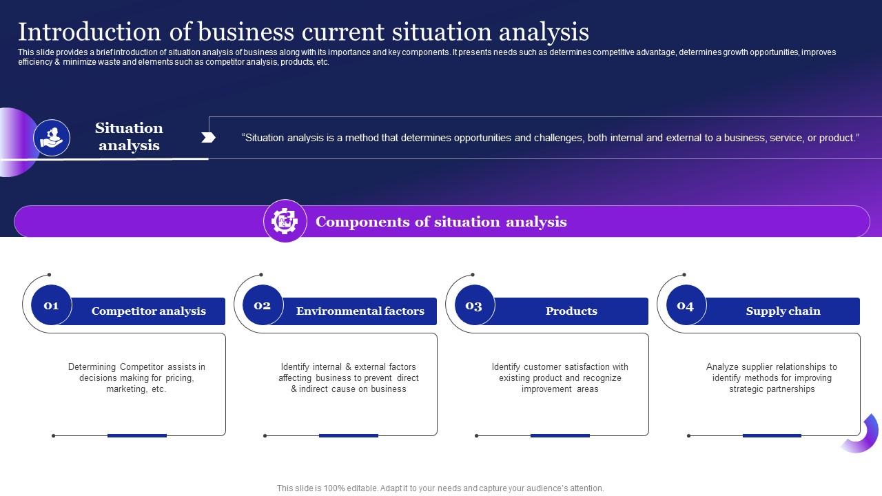 Top 10 Introduction Of Business Current Situation Analysis PowerPoint ...