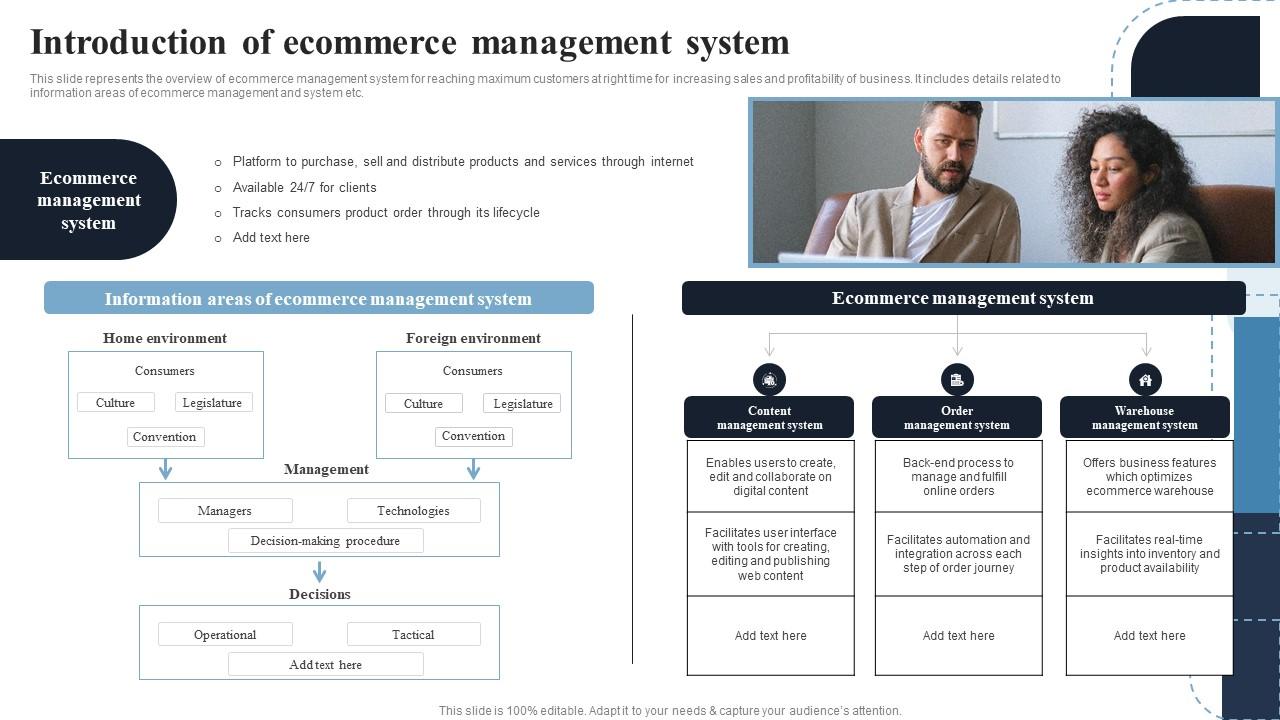 Introduction Of Ecommerce Management Deploying Effective Ecommerce