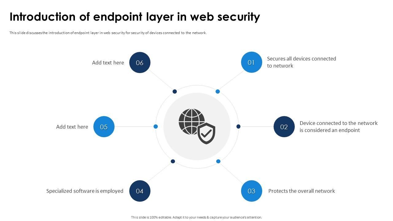 Introduction Of Endpoint Layer In Web Security Solution PPT Example