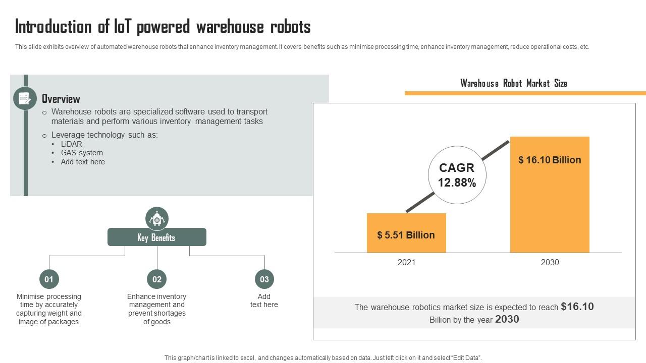 Introduction Of Iot Powered Warehouse Robots Role Of Iot Driven Robotics In Various Iot Ss Ppt Slide