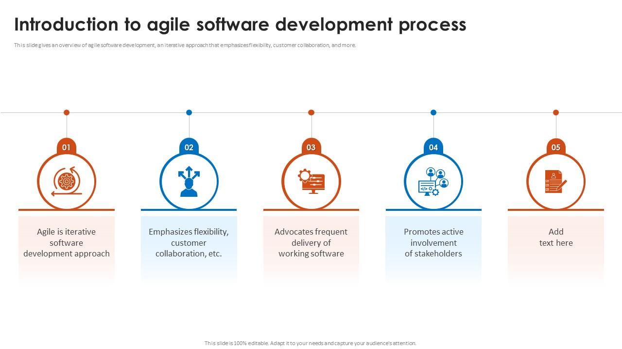 Introduction To Agile Software Development Process Ppt Icon Portrait PPT Sample