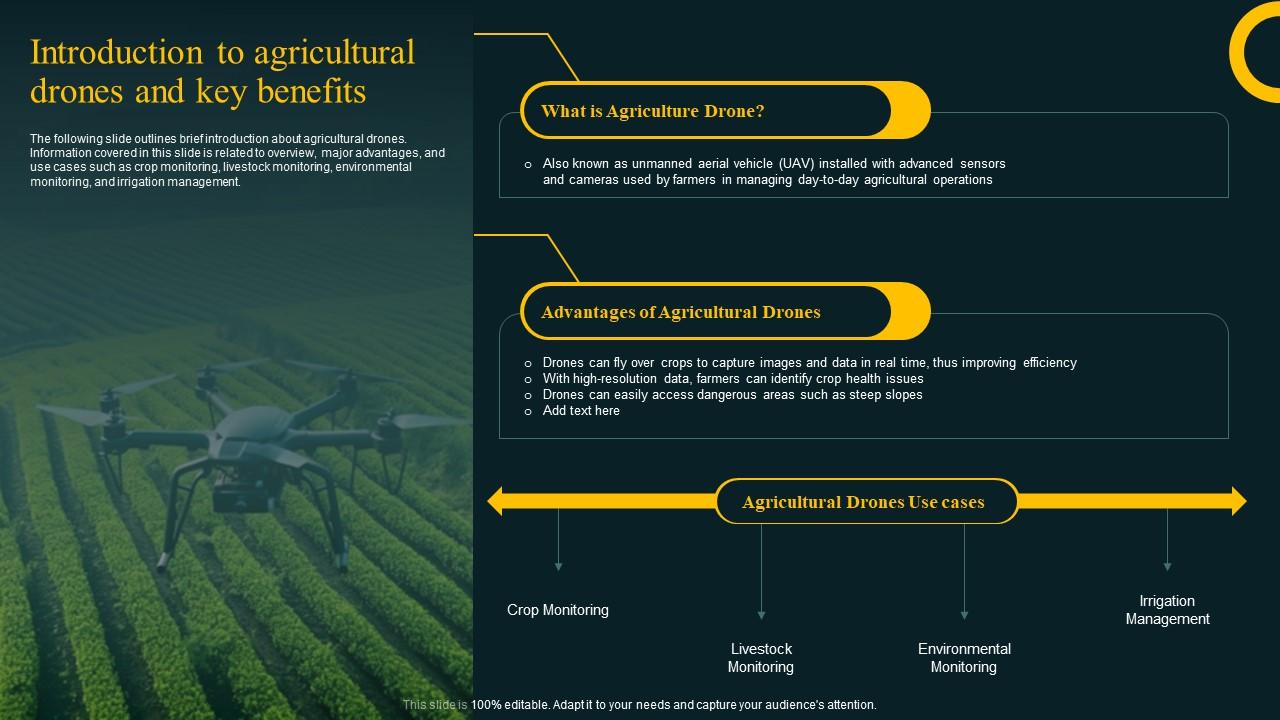 Introduction To Agricultural Drones And Key Benefits Improving