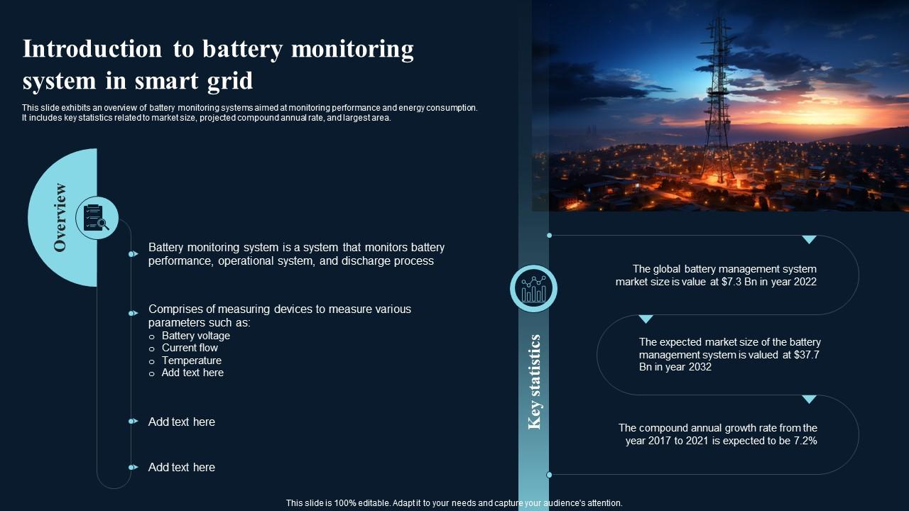 Introduction To Battery Monitoring System Comprehensive Guide On Iot Enabled Iot Ss