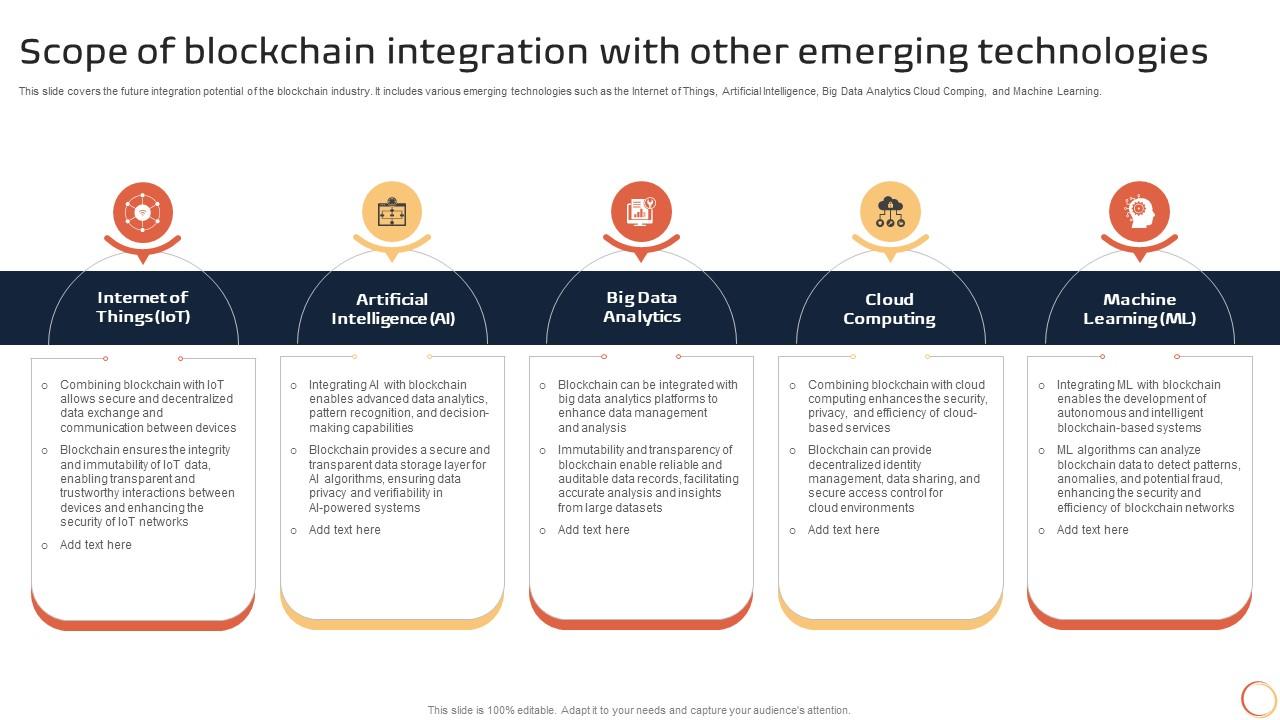 Introduction To Blockchain Technology Scope Of Blockchain Integration With Other Emerging Bct Ss 6734