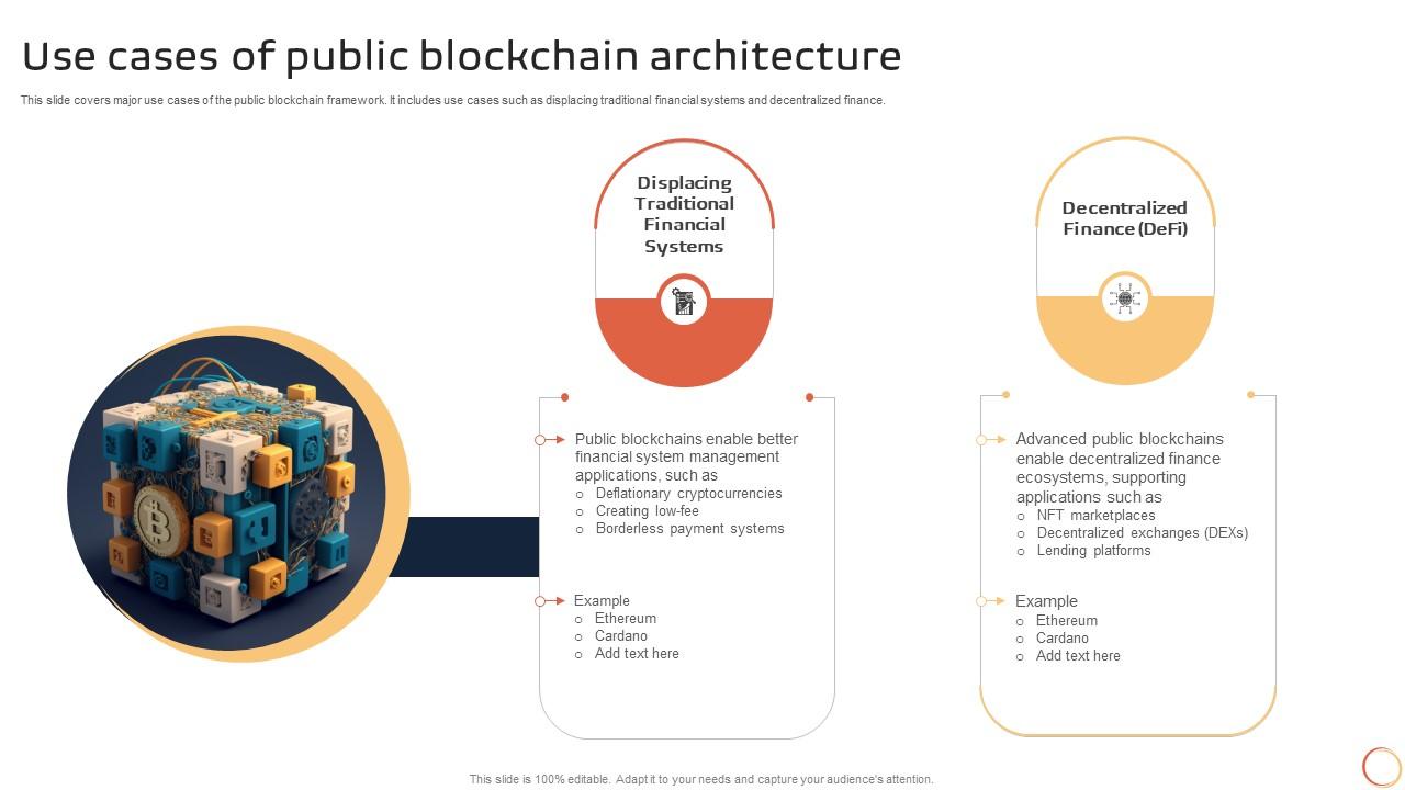 Introduction To Blockchain Technology Use Cases Of Public Blockchain Architecture BCT SS V PPT Slide
