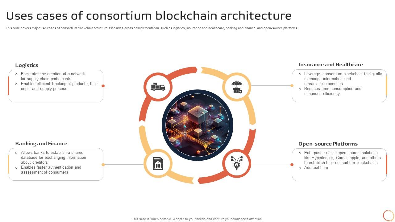 Introduction To Blockchain Technology Uses Cases Of Consortium Blockchain Architecture BCT SS V ...